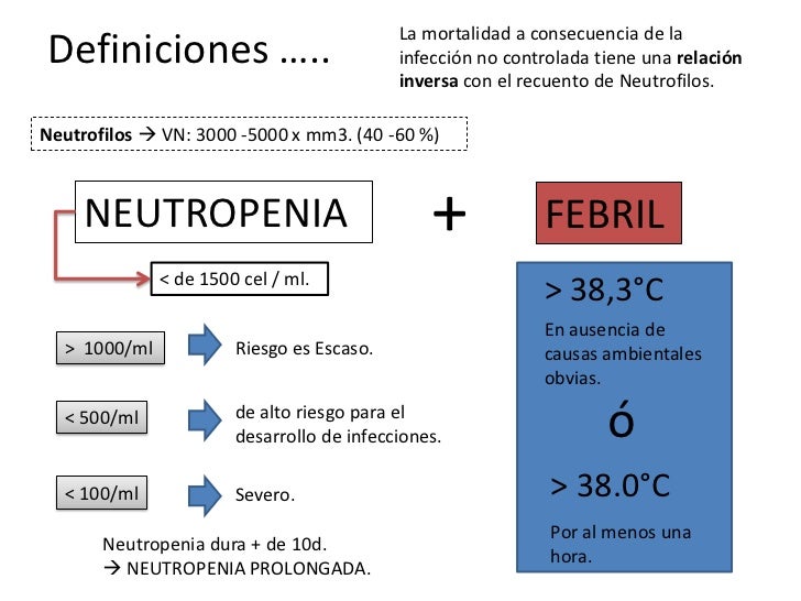 Tratamiento empírico de la neutropenia febril