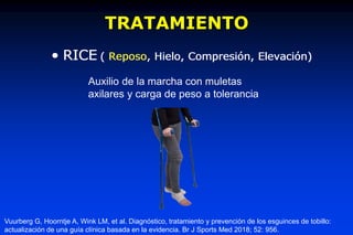 Tratamiento Esguince de Tobillo.ppt