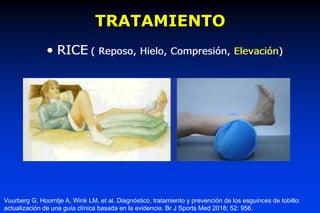 Tratamiento Esguince de Tobillo.ppt