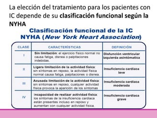 Tratamiento Estadio D Insuficiencia cardiaca congestiva | PPTX