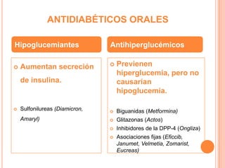 Tratamiento farmacológico de la diabetes tipo 2 educativo | PPTX