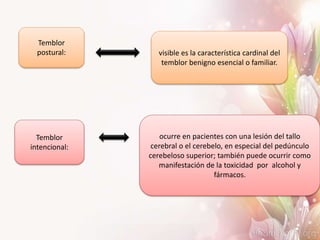 Tratamiento farmacológico y otros trastornos del movimiento | PPTX
