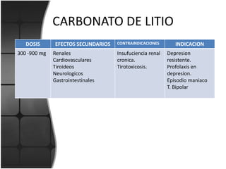 Tratamiento farmacologico en depresion | PPTX