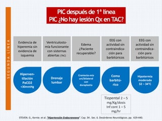 Tratamiento Hipertensión Intracraneana | PPTX