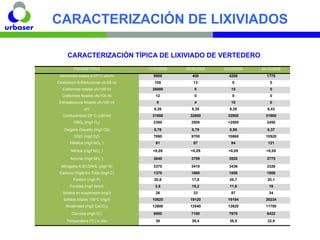 Tratamientos de lixiviados en vertederos de residuos sólidos urbanos | PDF