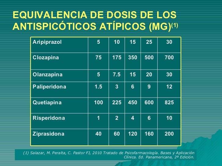 Tratamiento multimodal tp. sintomas bcos. (dr. riquelme)