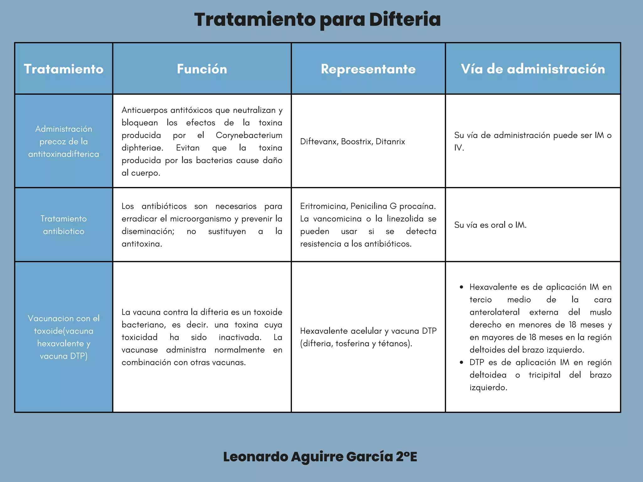 Tratamiento para Difteria.pdf