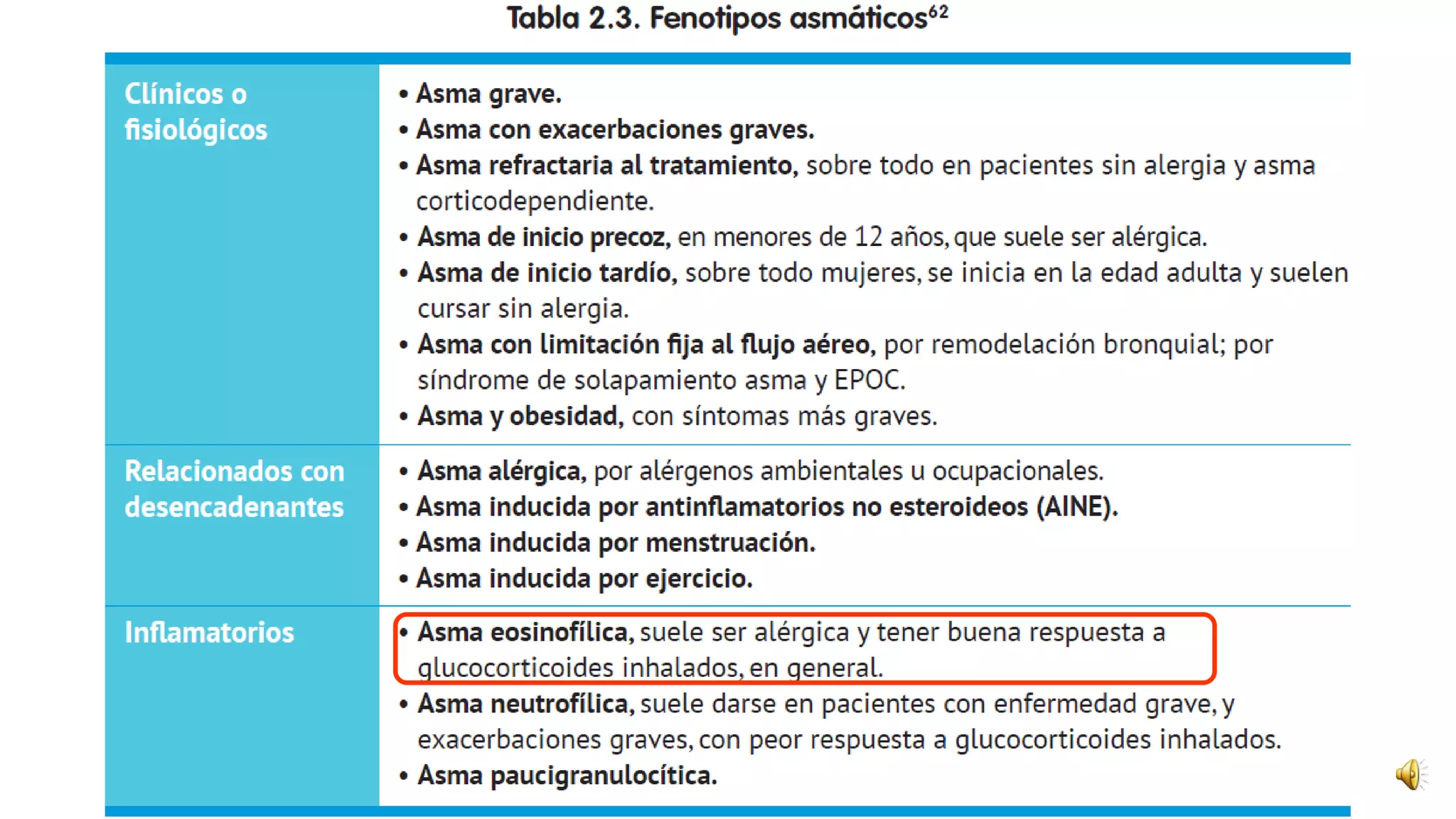 Tratamientos biológicos en Asma Bronquial | PPT | Descarga Gratuita