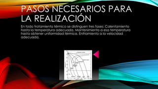Tratamiento térmico original .pdf