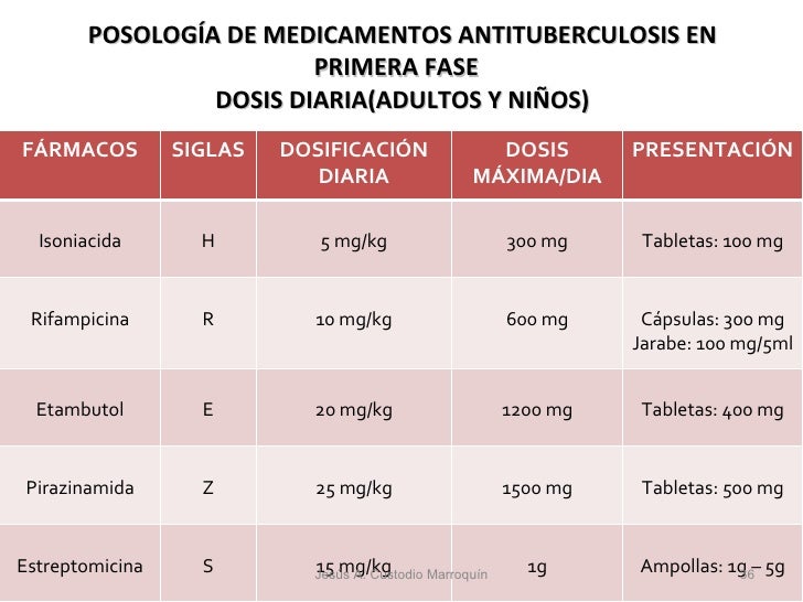 Tratamiento contra Tuberculosis