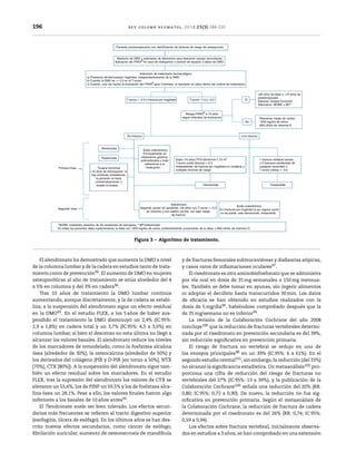 OSTEOPOROSIS | PDF