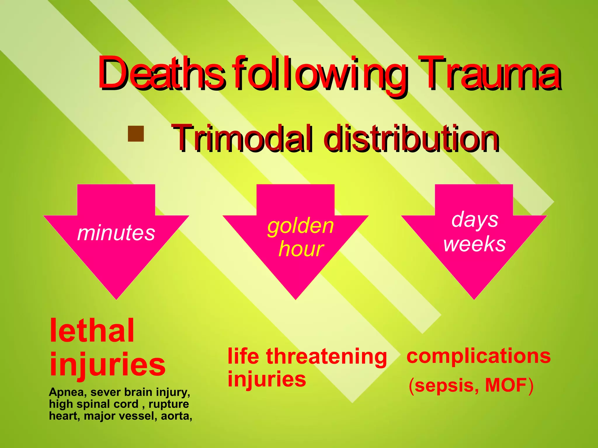 Trauma | PPT