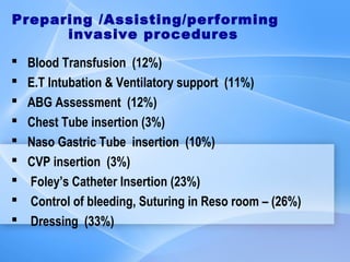 Golden Hours of trauma patients | PPT