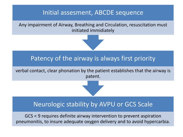 approach to a case of difficult airway with special referance to Trauma ...
