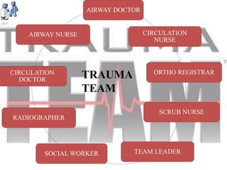 Trauma | PPTX