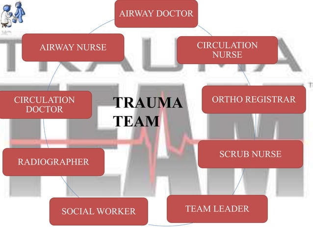 Trauma | PPTX