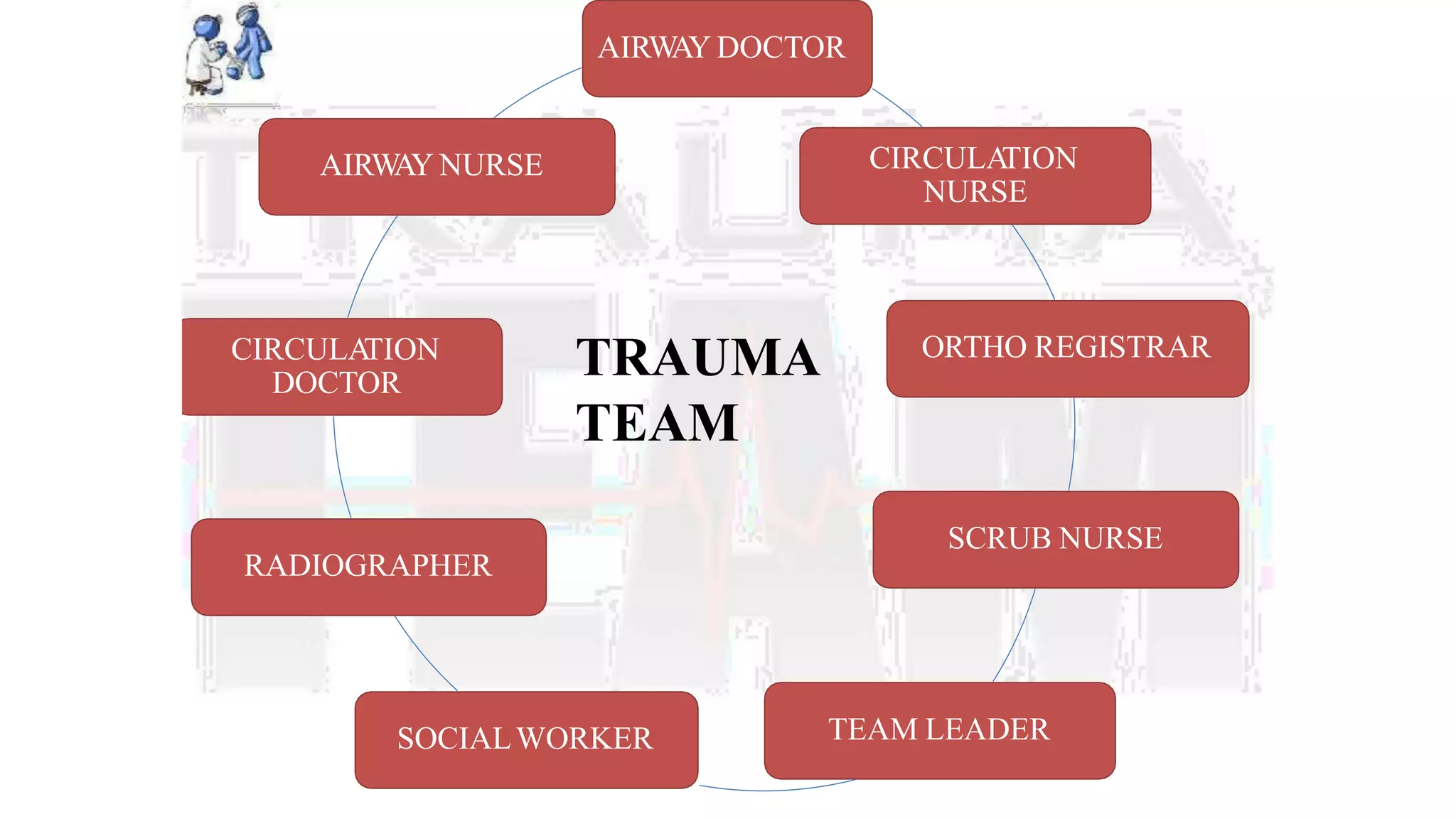 Trauma Nursing | PPTX