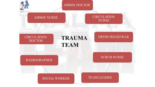 Trauma Nursing | PPTX