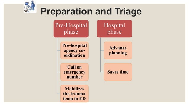 Trauma Nursing | PPTX