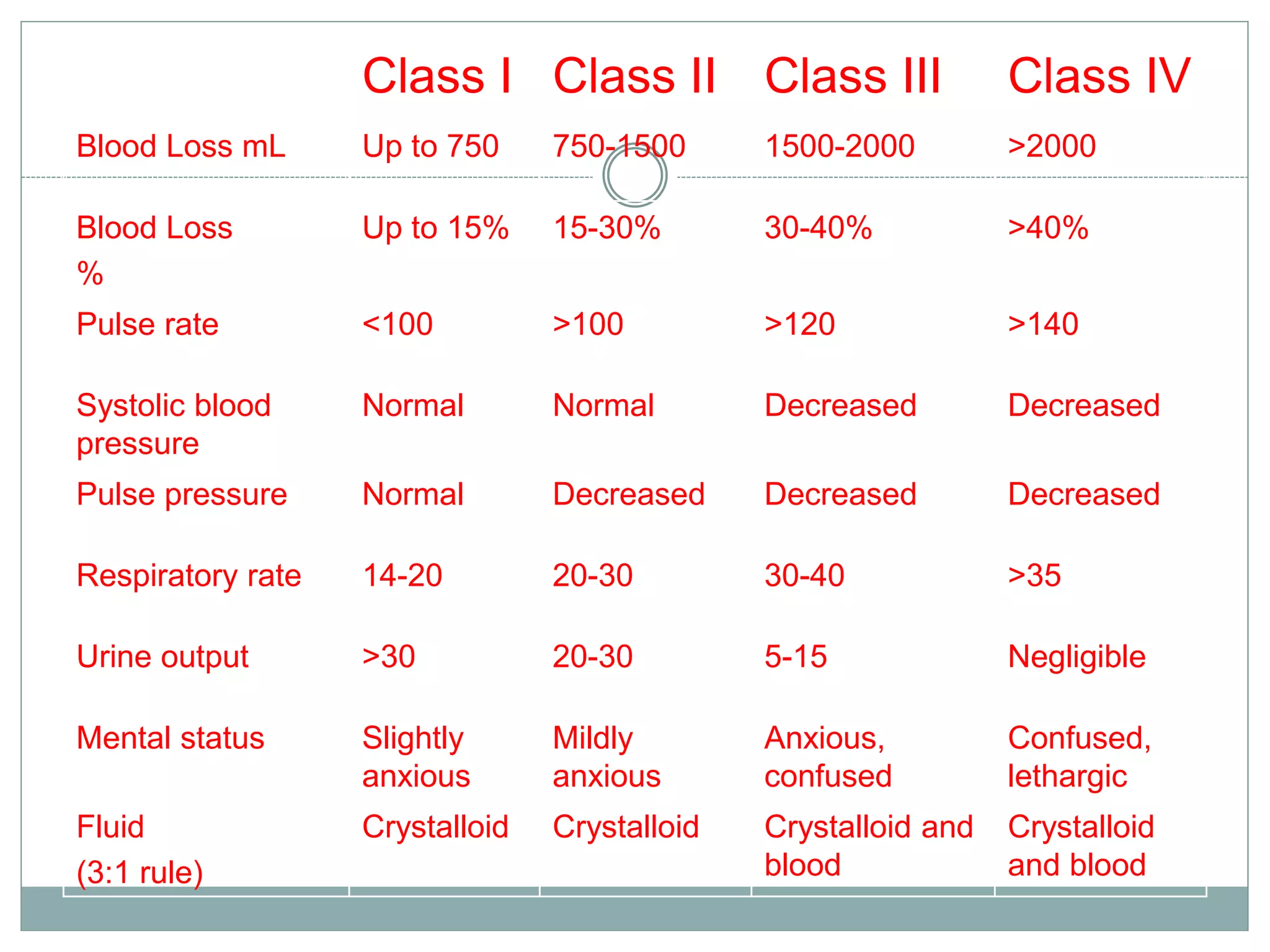 Management of Trauma | PPTX