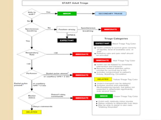 Comprehensive Overview of Trauma Management and Emergency Care | PPTX