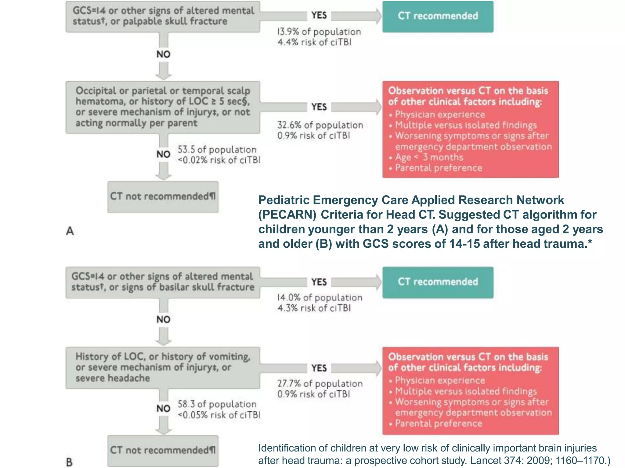 Trauma課程 - Advanced Trauma Life Support®, 10th Edition,.pptx