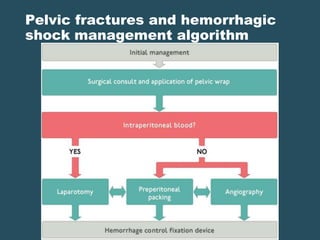 Trauma課程 - Advanced Trauma Life Support®, 10th Edition,.pptx
