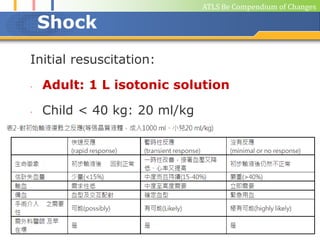 Trauma課程 - Advanced Trauma Life Support®, 10th Edition,.pptx