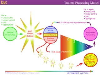 Trauma and Energy Psychology | PPT