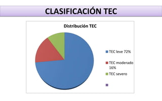 Trauma cráneo encefálico | PPTX