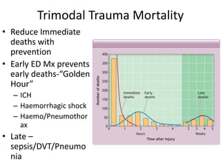 Trauma | PPT
