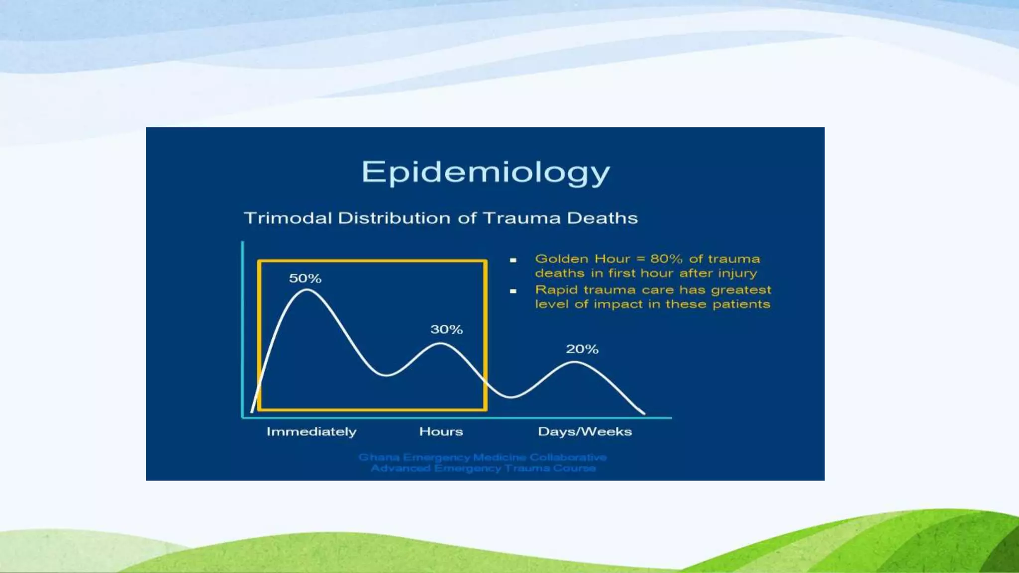 MANAGEMENT OF TRAUMA | PPTX