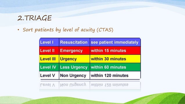 MANAGEMENT OF TRAUMA | PPTX | First Aid | Injuries