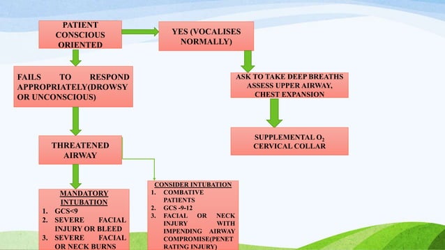 MANAGEMENT OF TRAUMA | PPTX | First Aid | Injuries