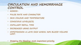 MANAGEMENT OF TRAUMA | PPTX