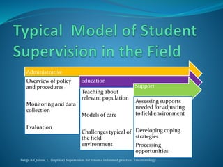 Trauma informed clinical supervision in the field- Social Worker | PPTX