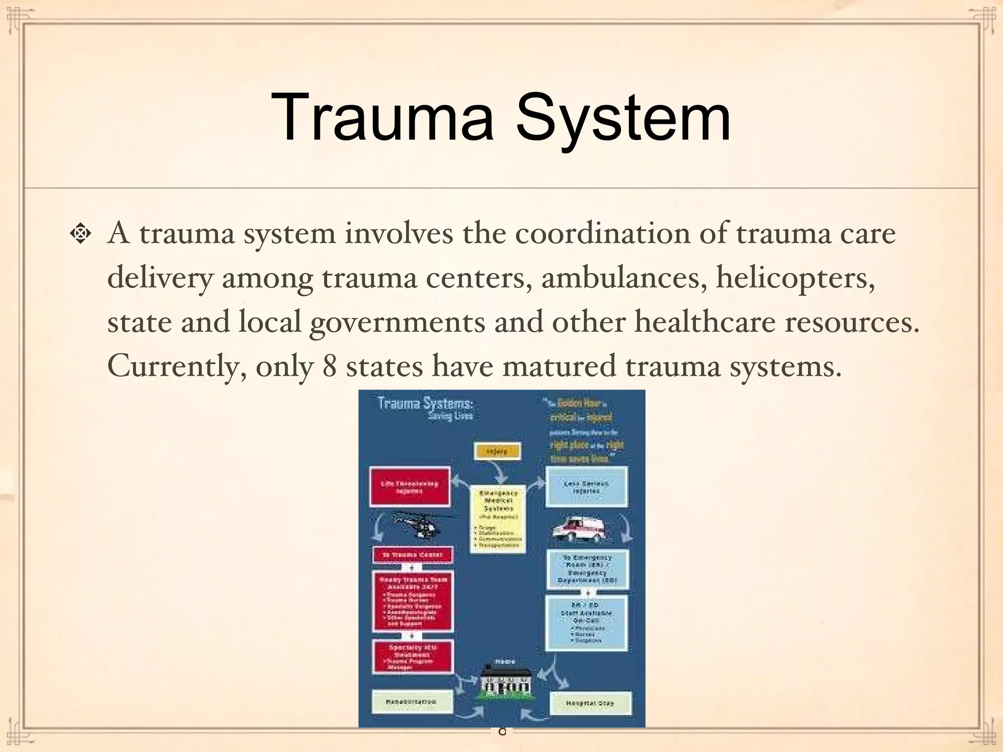 The Trauma System in Georgia | PPT