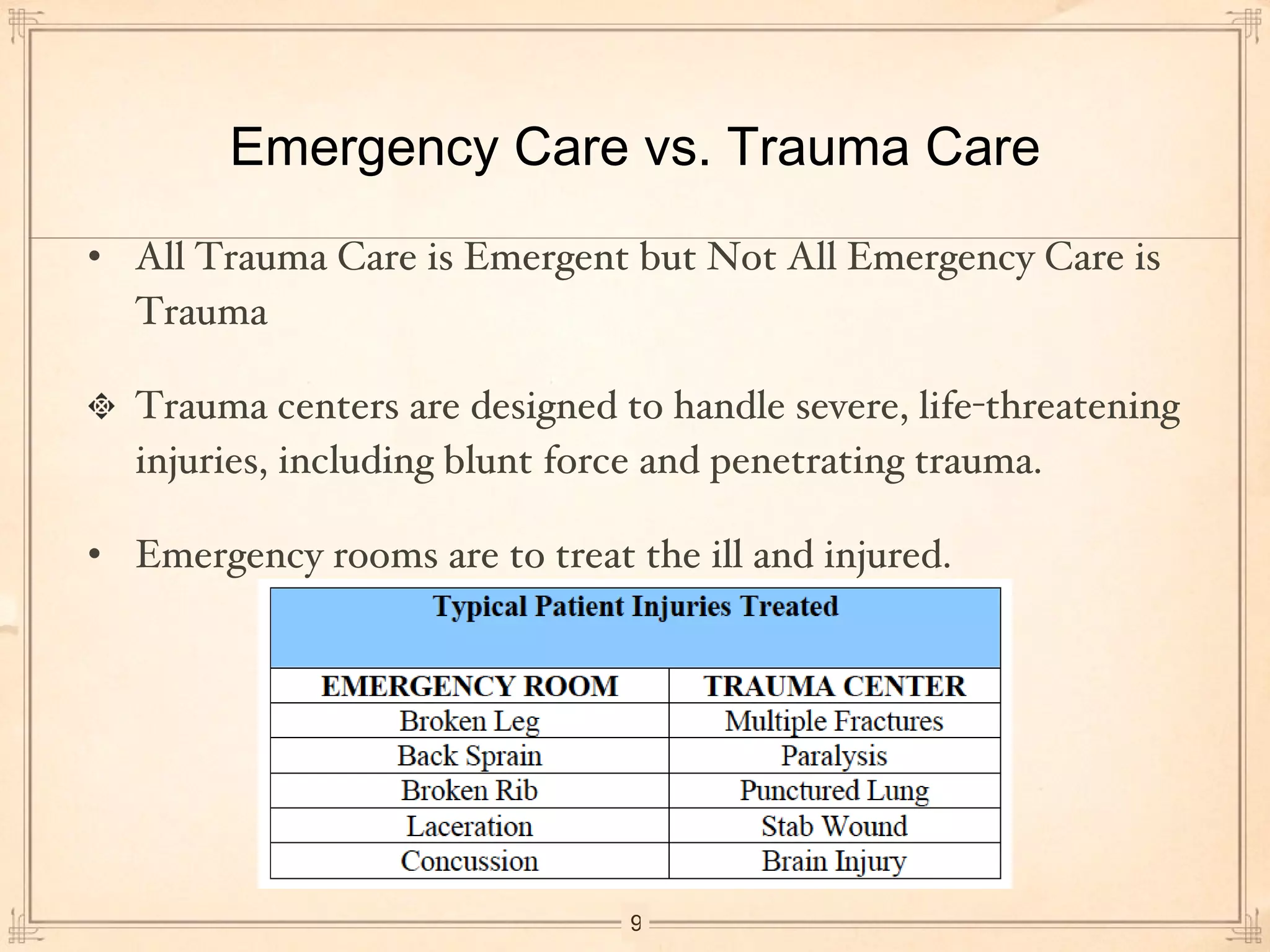 The Trauma System in Georgia | PPT