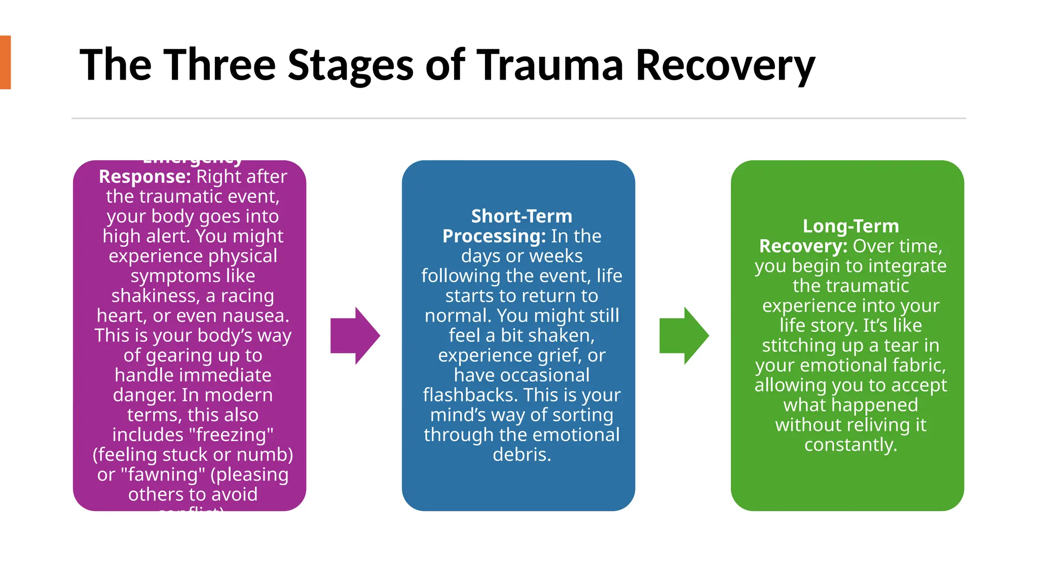 Trauma 101 Understanding the Emotional Rollercoaster | PPTX