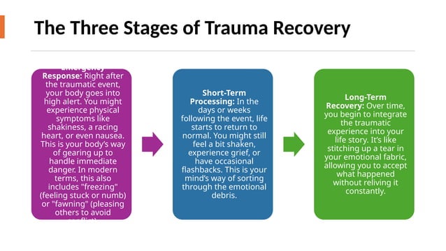 Trauma 101 Understanding the Emotional Rollercoaster | PPT Trauma 101 Understanding the Emotional Rollercoaster | PPT