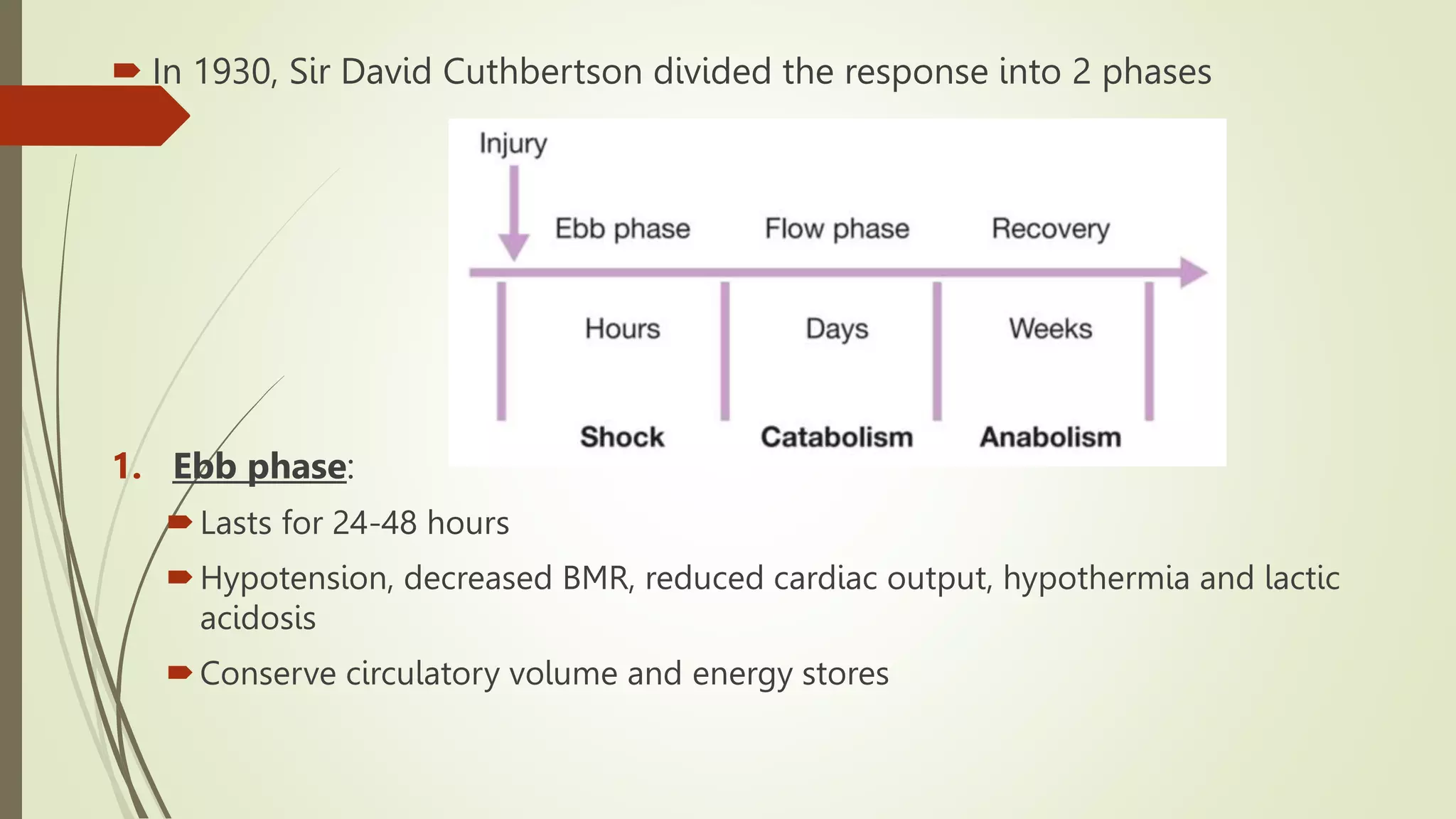 Response to Trauma And Blast and Gunshot Injuries | PPTX