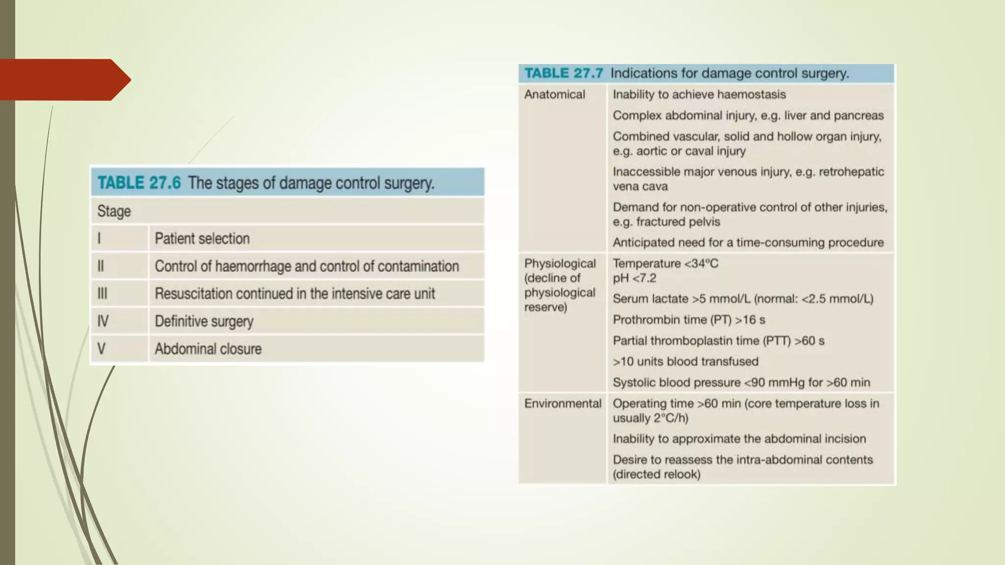 Response to Trauma And Blast and Gunshot Injuries | PPTX