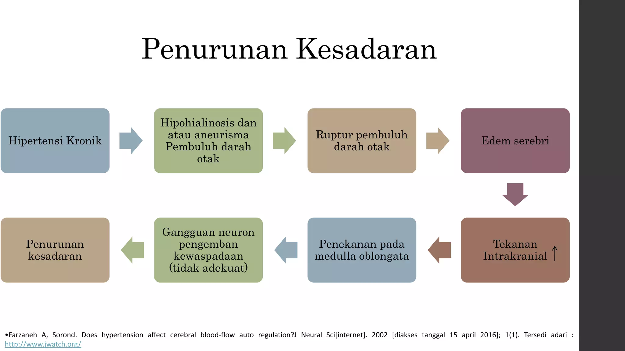 Modul Kesadaran Menurun | PPTX