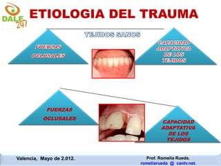 Trauma Oclusal Periodoncia | PPTX