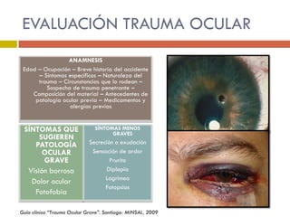Trauma%20 ocular | PDF