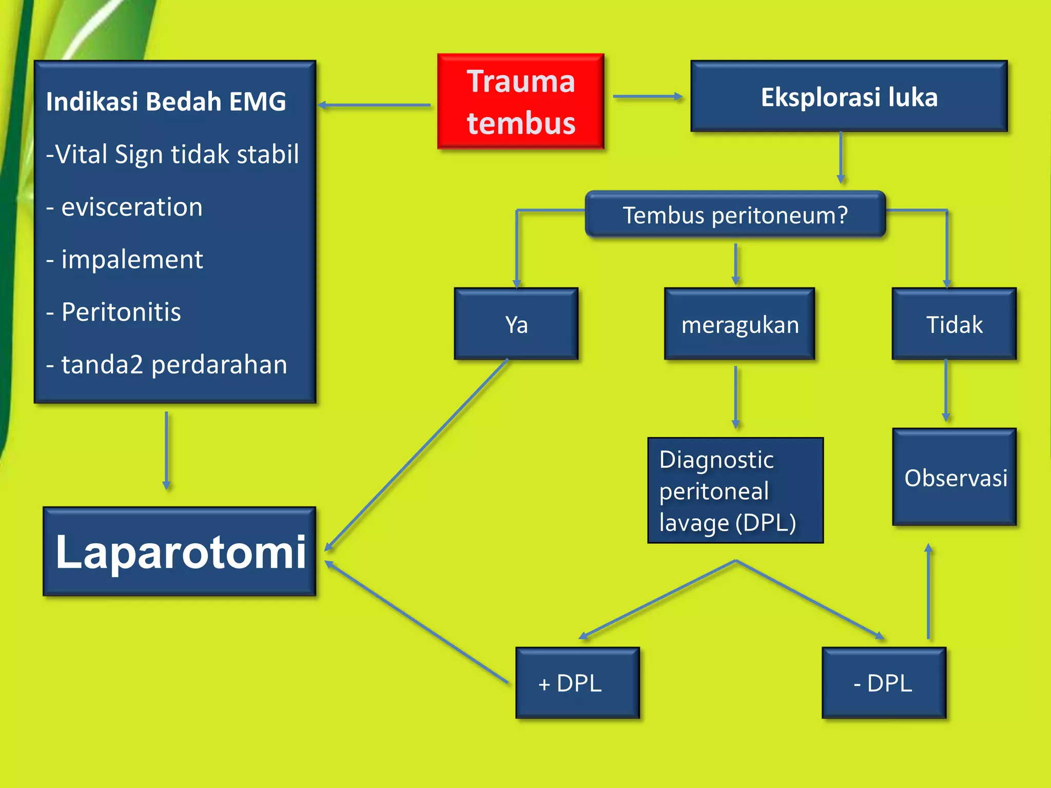 Trauma abdomen | PDF