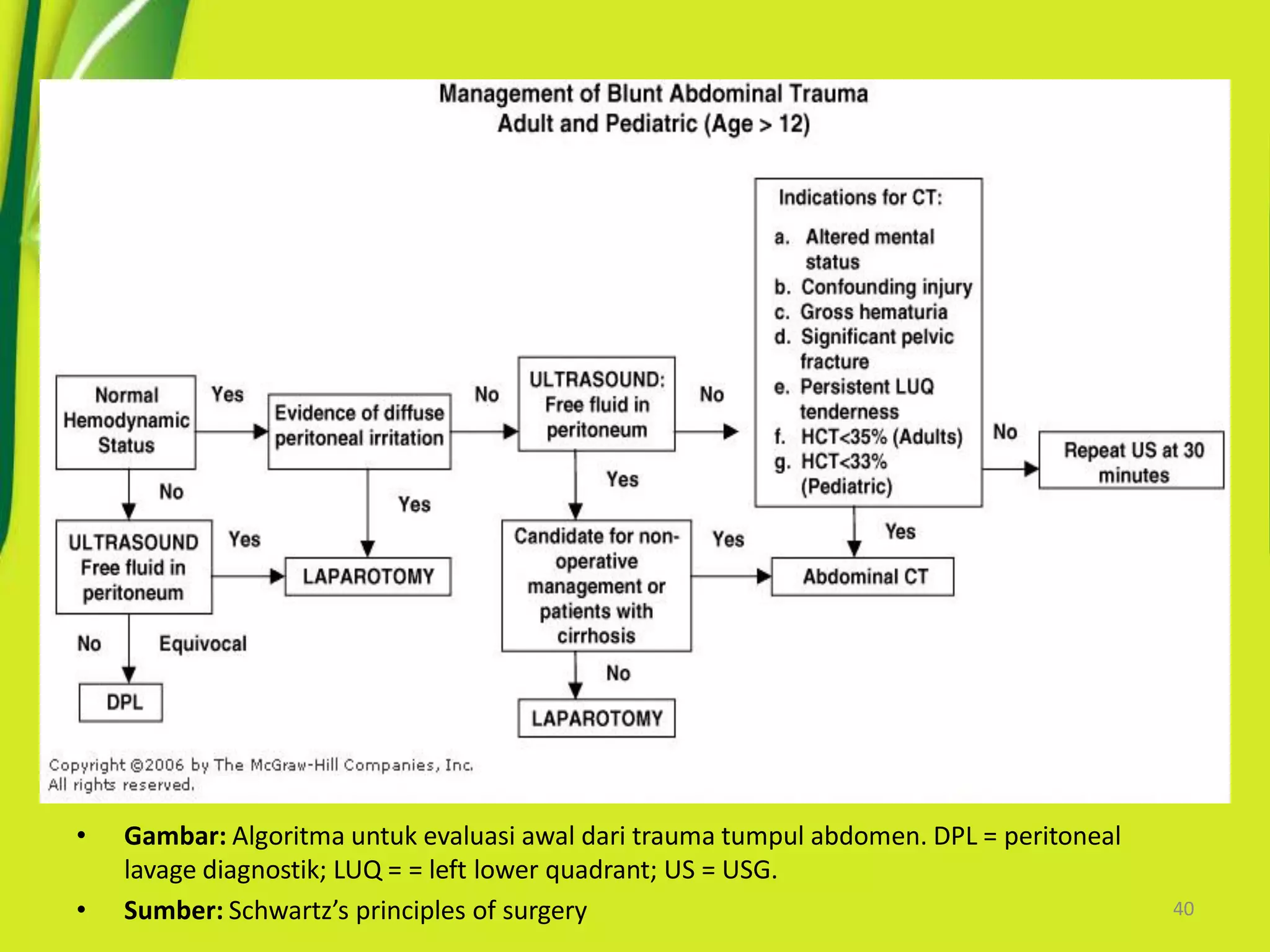 Trauma abdomen | PDF