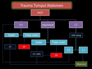 Trauma abdomen | PDF