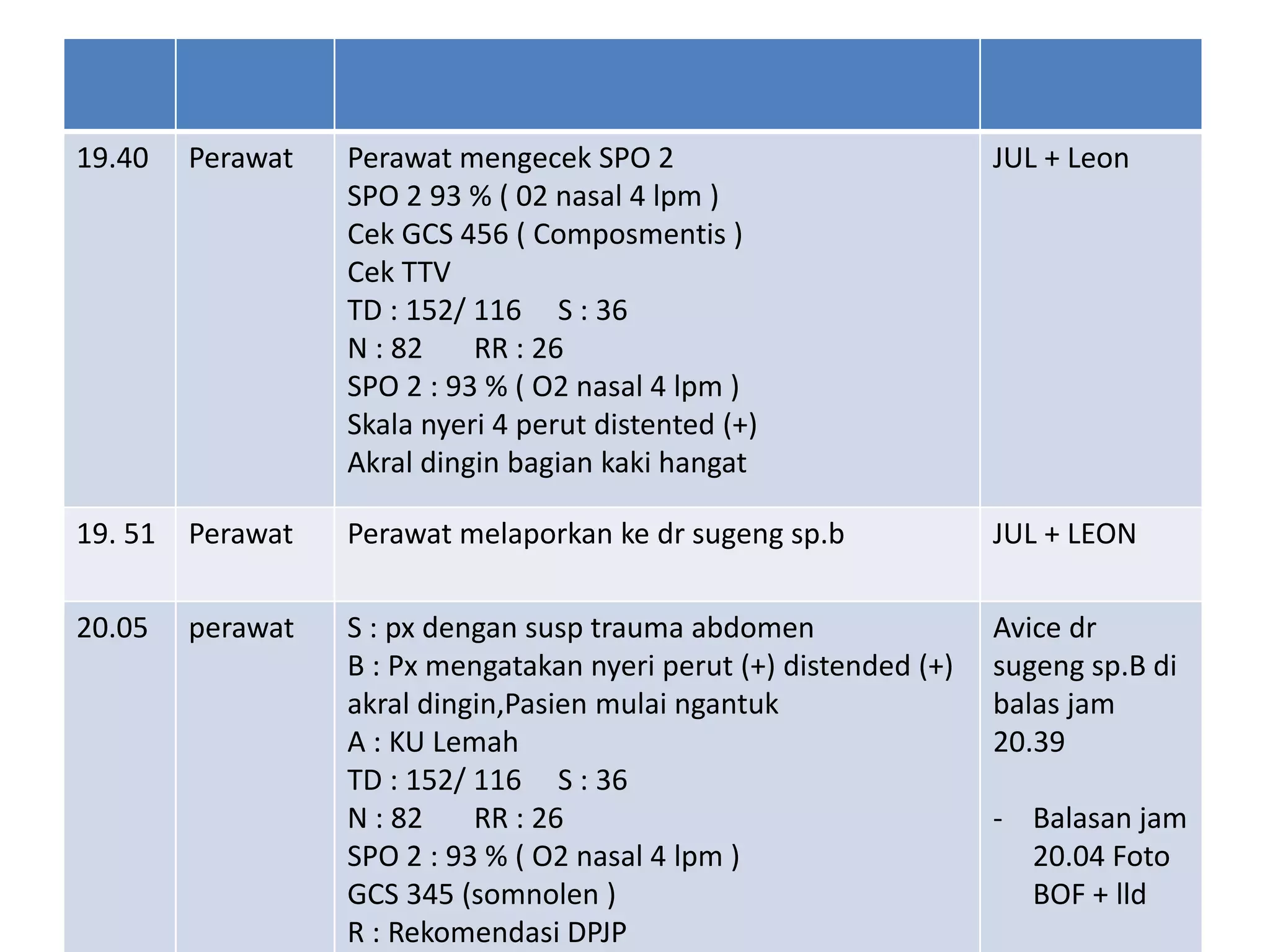 TRAUMA_ABDOMEN[1].pptx