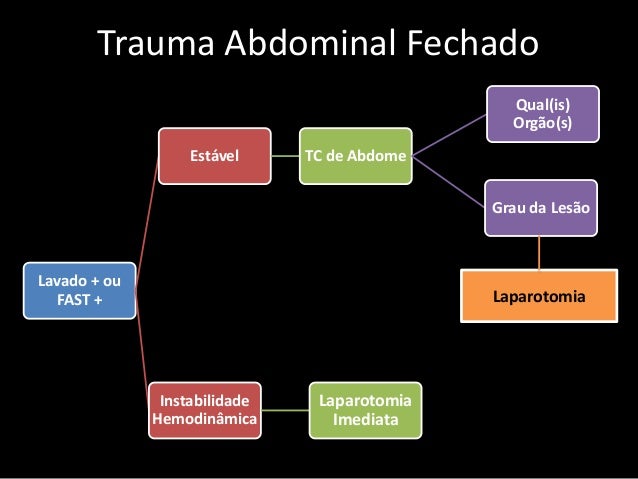 Trauma Abdominal